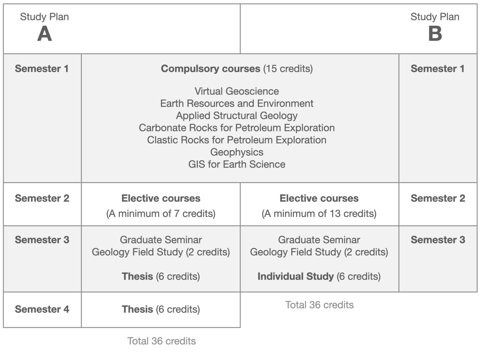 MSc Energy Geosciences (formerly Petroleum Geoscience) - Department of ...