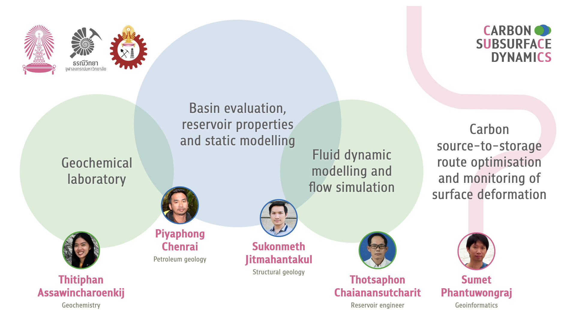 Carbon Subsurface Dynamics - Department of Geology, Chulalongkorn ...