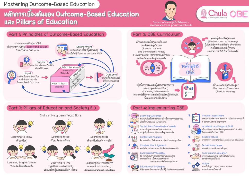 Outcome-based Education (OBE) - Department of Geology - Chulalongkorn ...