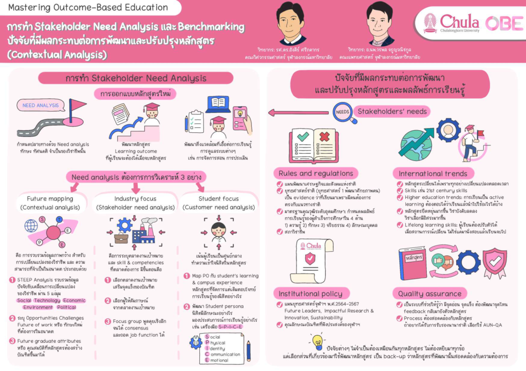 Outcome-based Education (OBE) - Department of Geology - Chulalongkorn ...