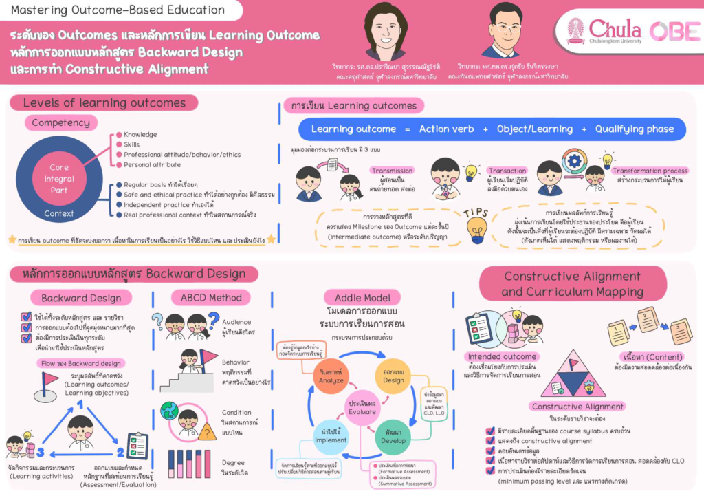 Outcome-based Education (OBE) - Department of Geology - Chulalongkorn ...