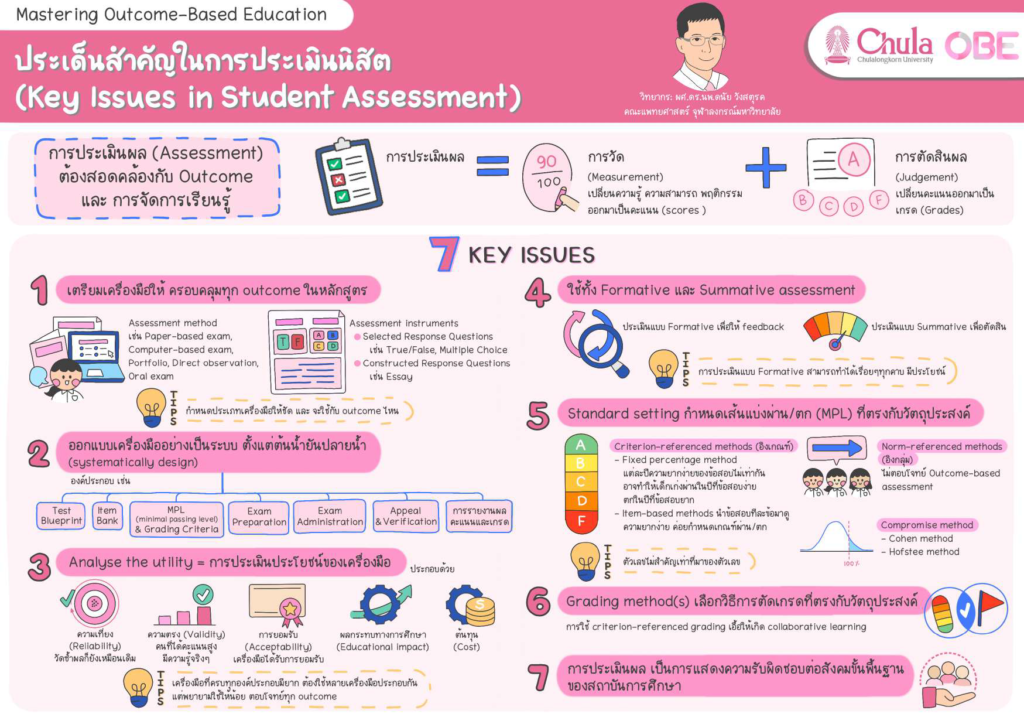 Outcome-based Education (OBE) - Department of Geology - Chulalongkorn ...