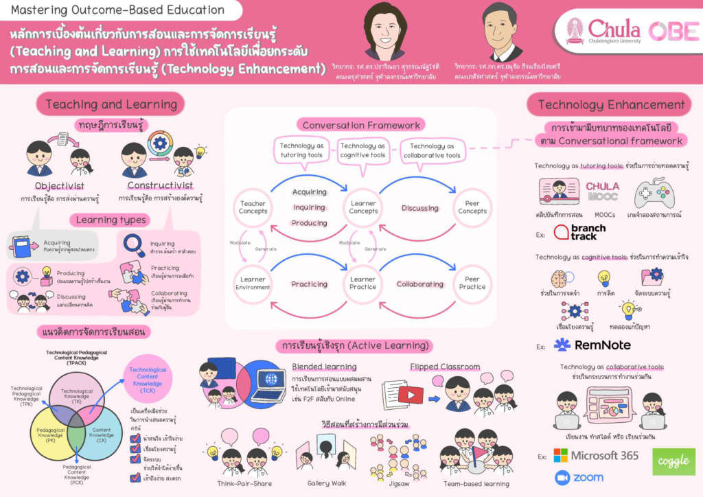 Outcome-based Education (OBE) - Department of Geology - Chulalongkorn ...