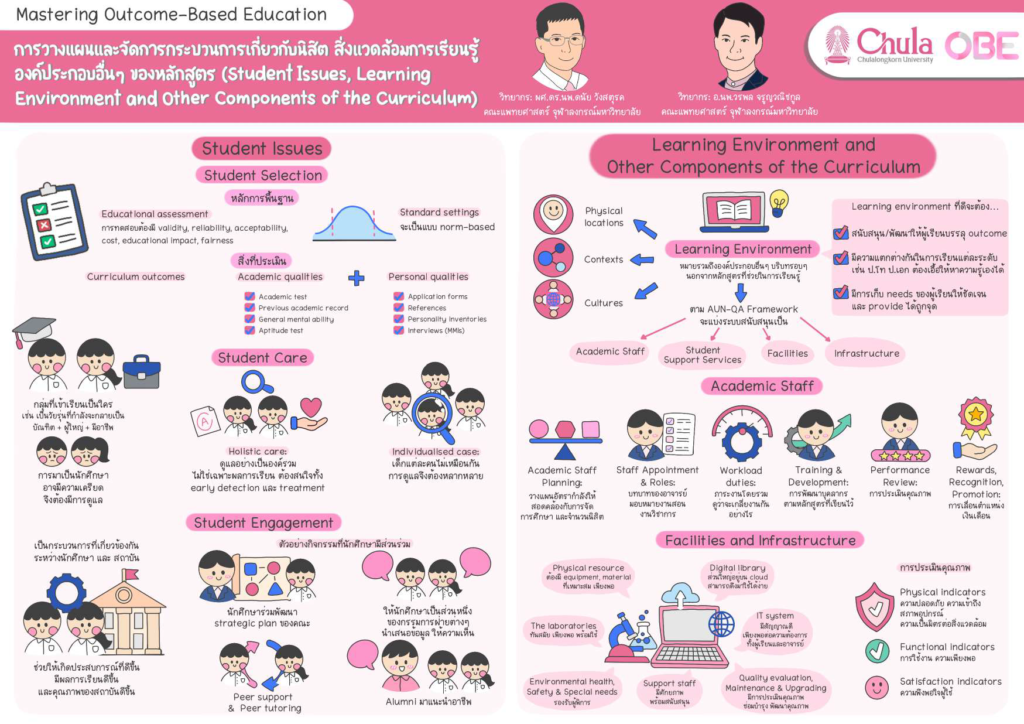 Outcome-based Education (OBE) - Department of Geology - Chulalongkorn ...