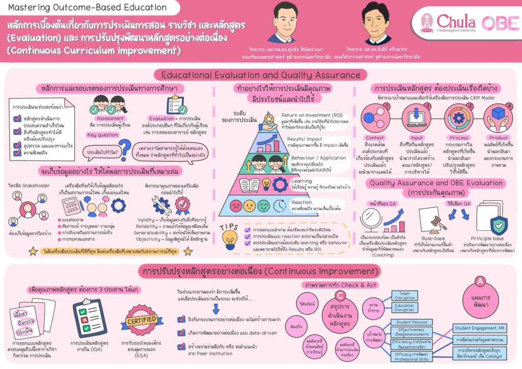 Outcome-based Education (OBE) - Department of Geology - Chulalongkorn ...