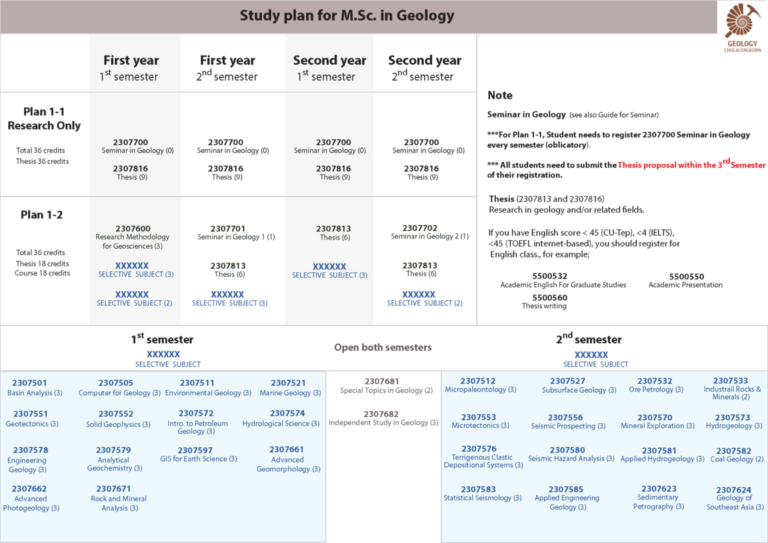 ปริญญาโท ธรณีวิทยา - Master Program in Geology - Department of Geology ...